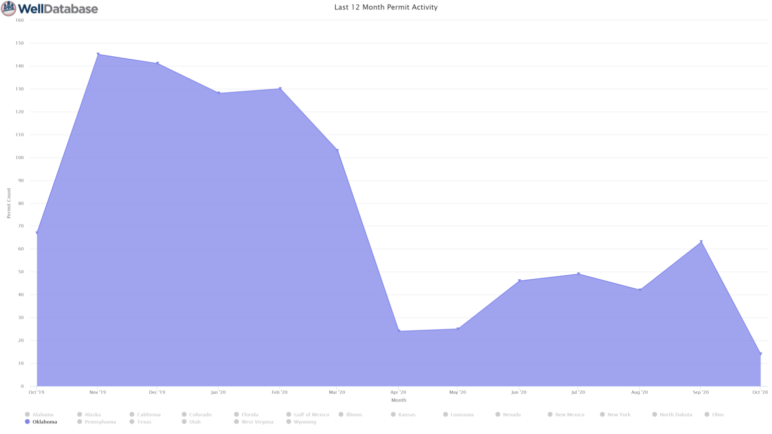 MRP 75: Overview of the SCOOP, STACK, and MERGE Plays in Oklahoma – The ...
